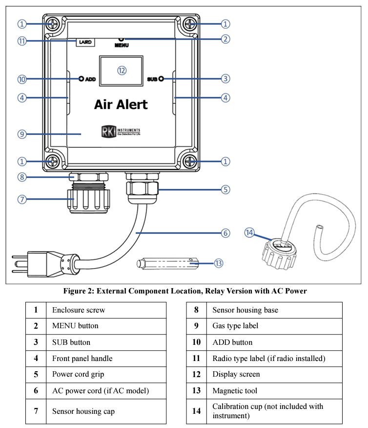 Gas Sensors Air Alert - Gas-Sensing.com