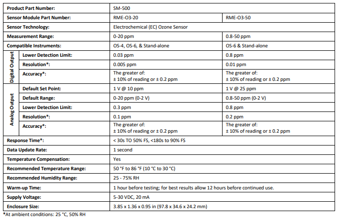 Gas Sensors SM-500 - Gas-Sensing.com