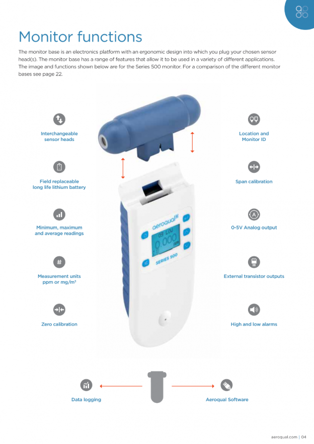 Aeroqual Particulate Matter (PM) Sensor Head (PN# PM)