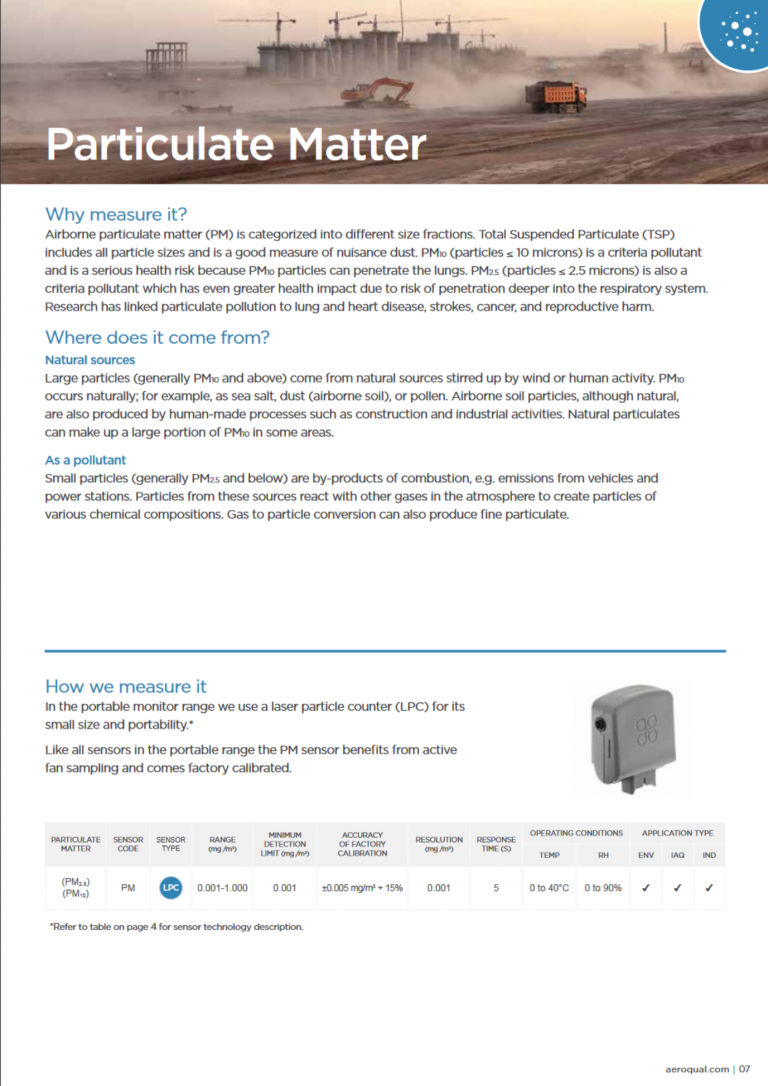 Aeroqual Particulate Matter (PM) Sensor Head (PN# PM)