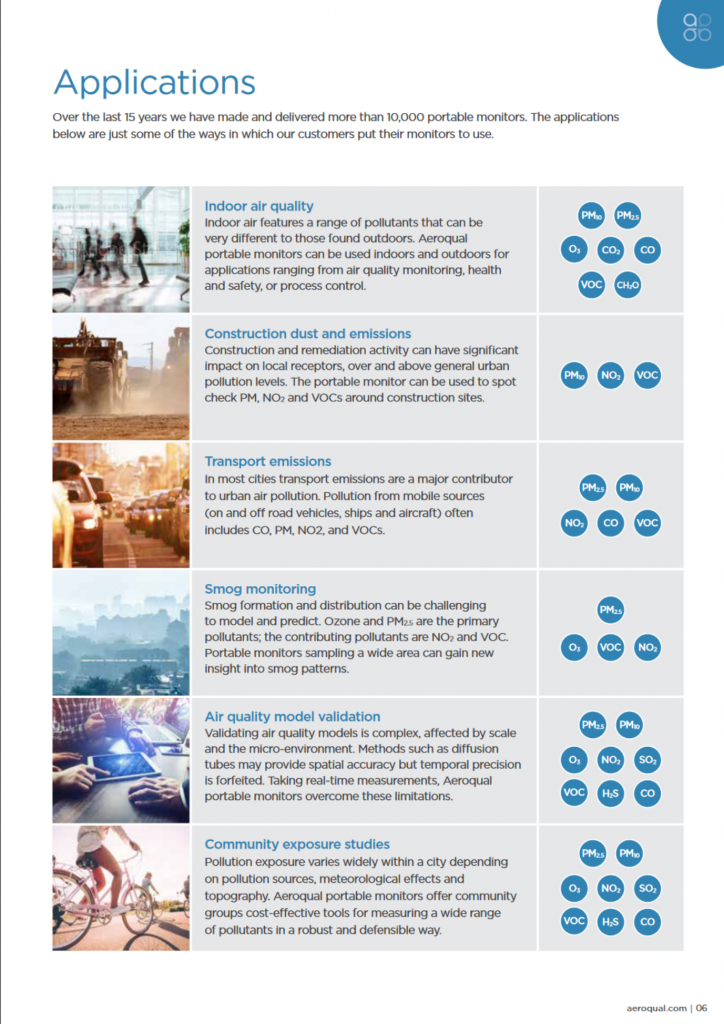 Aeroqual Gas Detector Applications