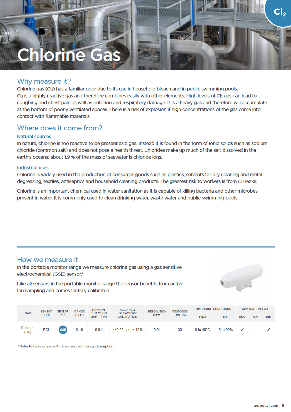 Chlorine Gas – Gas Sensing Blog