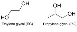 Understanding Glycol: Uses, Risks, and Measurement