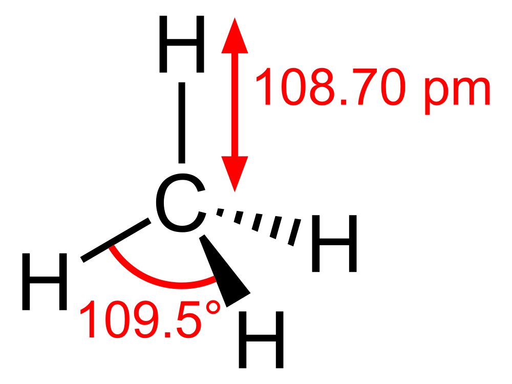 Understanding Methane and How Gas Detectors Detect It