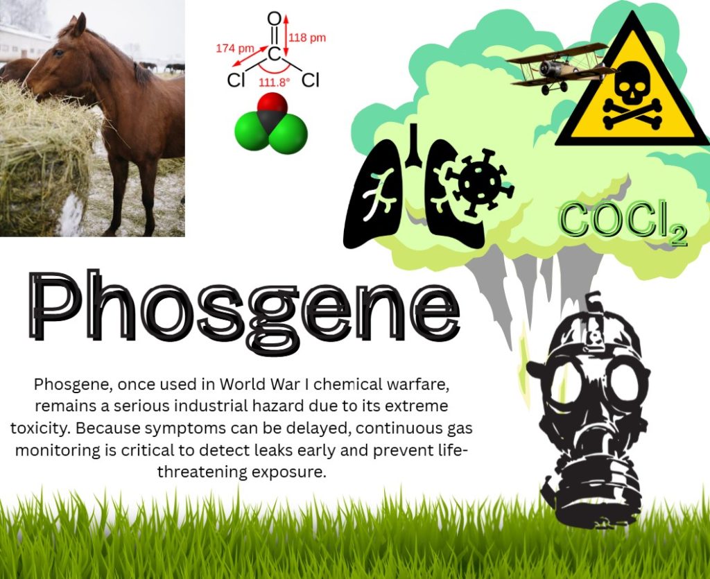 Don’t Let Phosgene Go Undetected