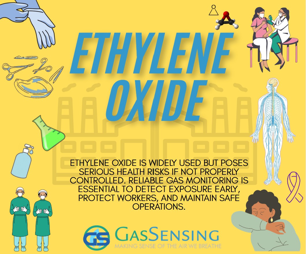 Ethylene Oxide – Safety Starts with Detection